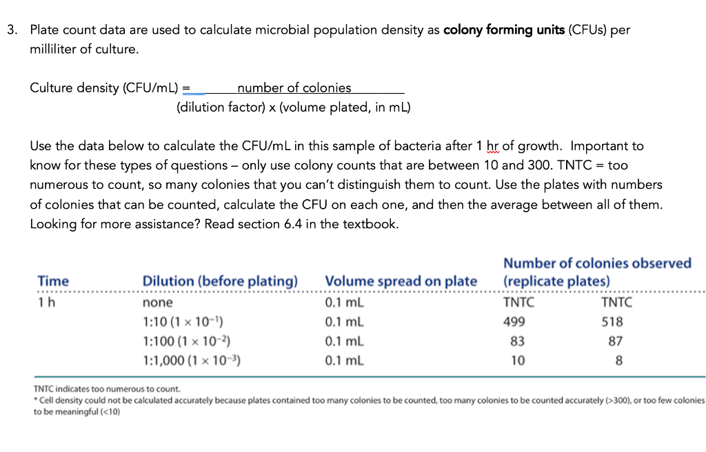 3. Plate count data are used to calculate microbial | Chegg.com