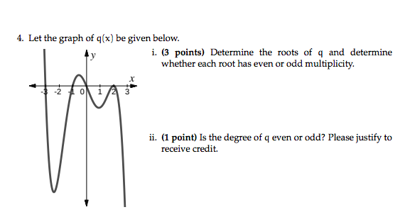 Solved 4. Let the graph of f(x) be given below. i. (3 | Chegg.com
