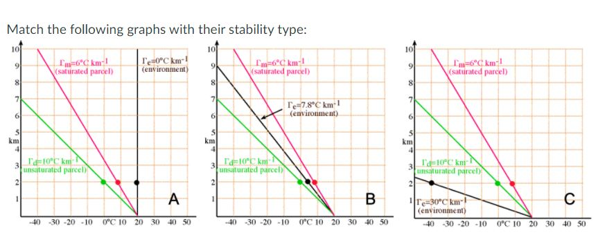 Solved Is Graph A absolutely stable, absolutely unstable, | Chegg.com