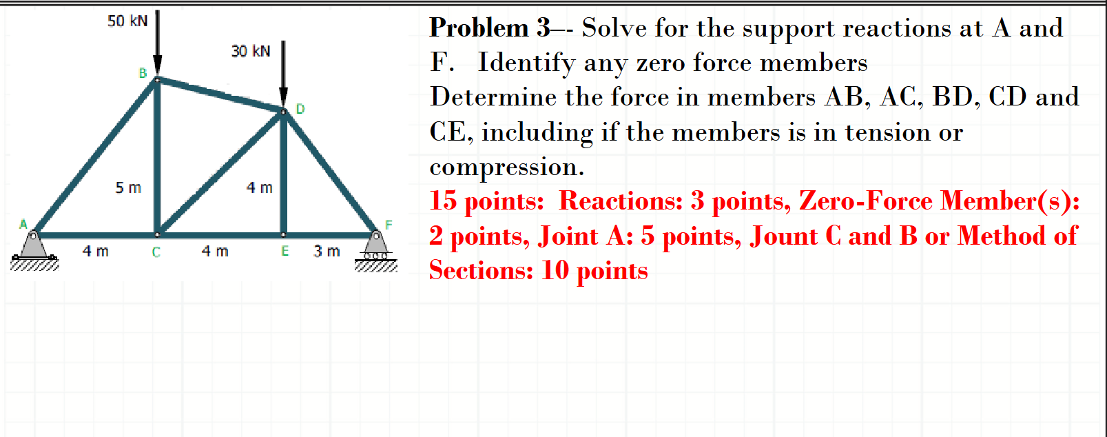 Solved Problem 3-- ﻿Solve for the support reactions at A and | Chegg.com