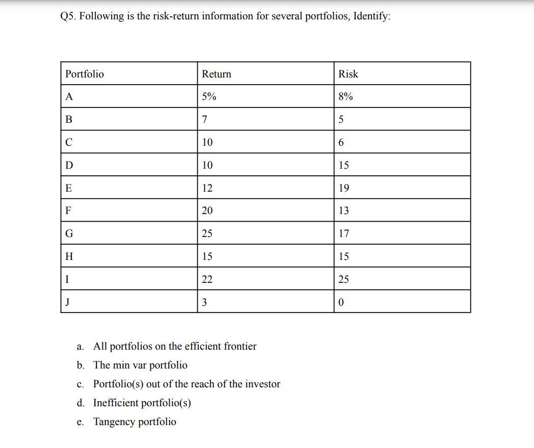 Solved Q5. Following is the risk-return information for | Chegg.com