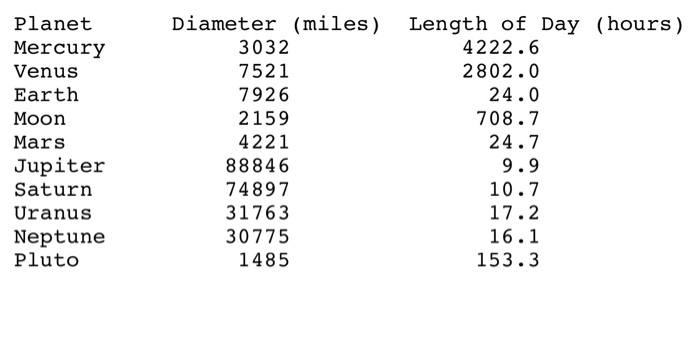 Solved C++ console application that converts planet data. | Chegg.com