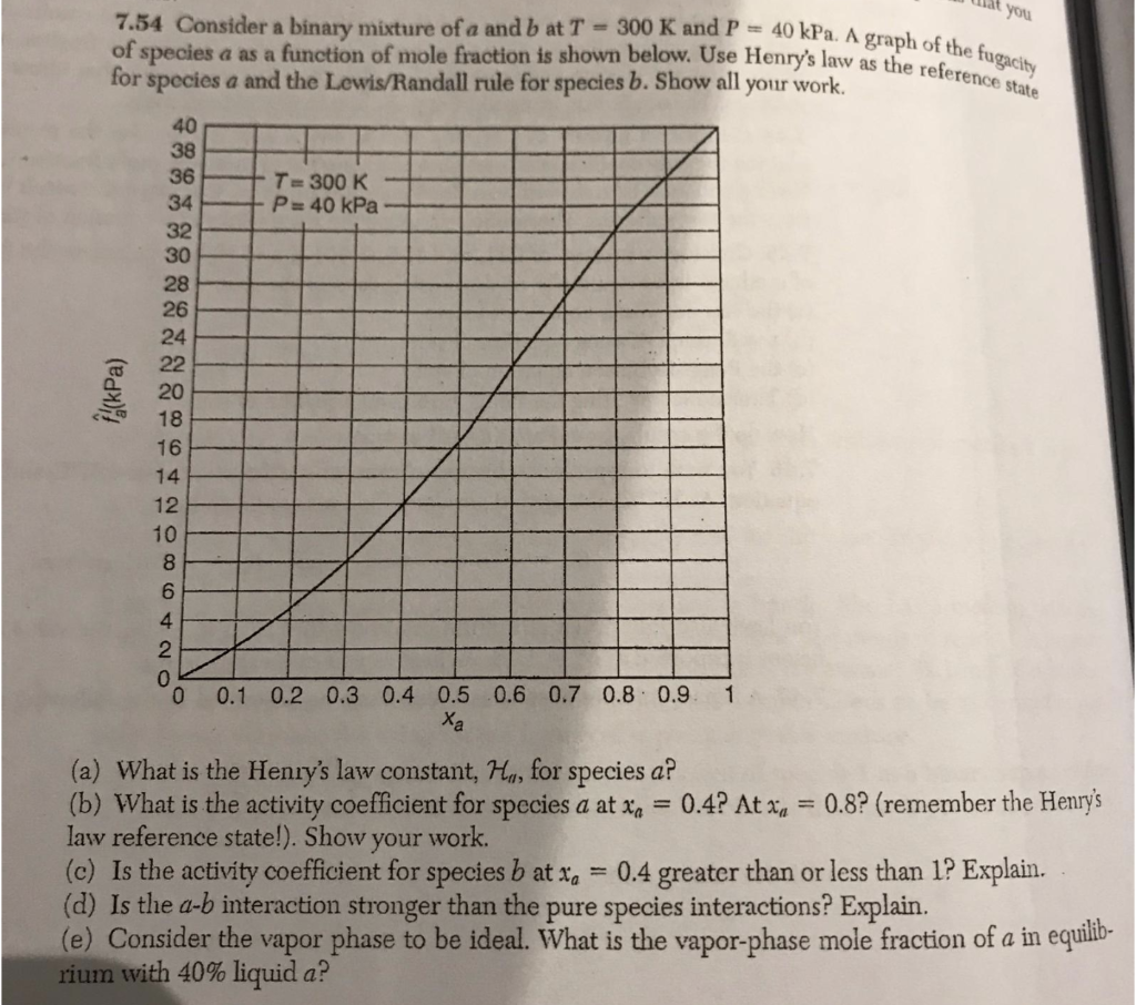 Solved at you 7.54 Consider a binary mixture of a and b at T | Chegg.com