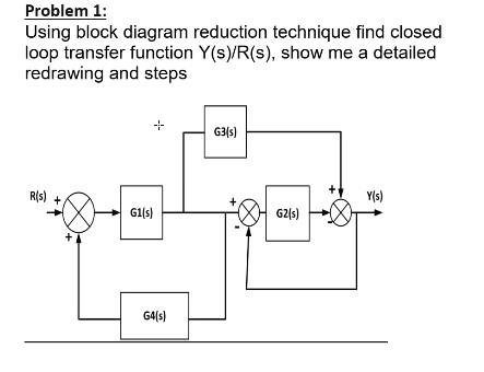 Solved Problem 1: Using block diagram reduction technique | Chegg.com