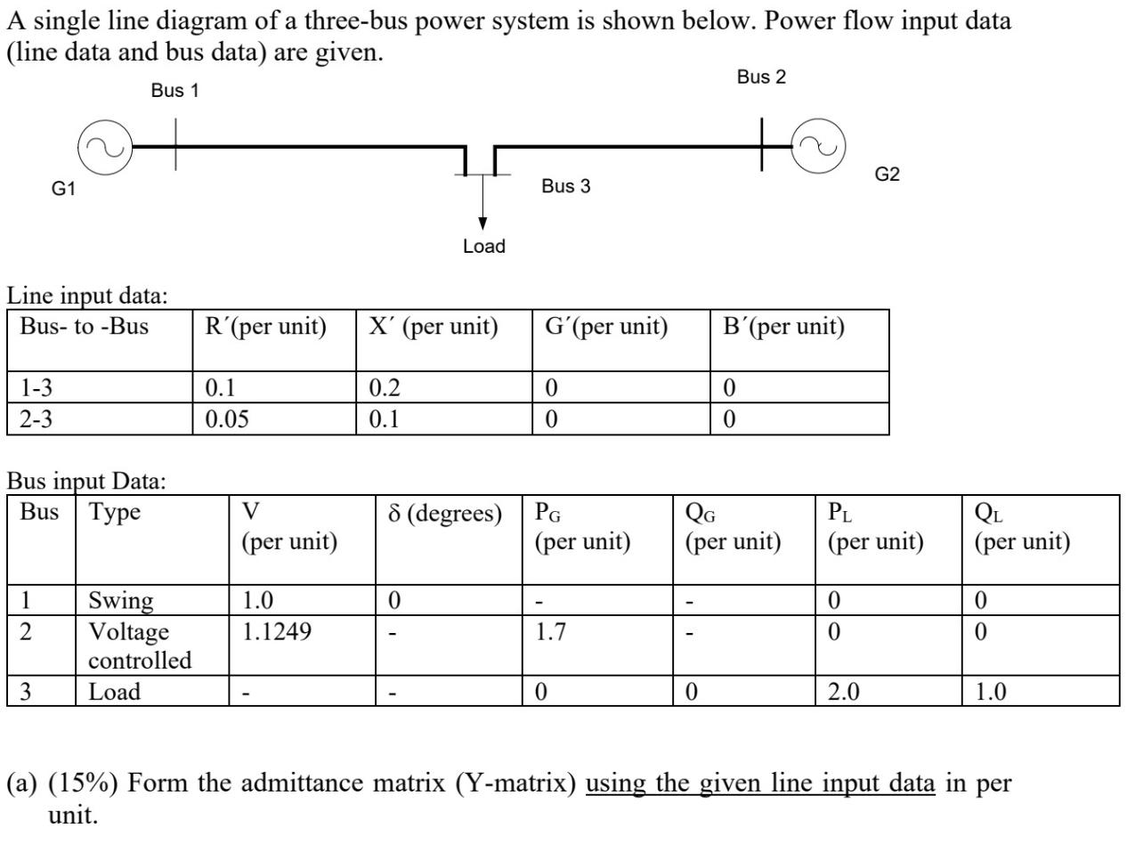 Solved A single line diagram of a three-bus power system is | Chegg.com