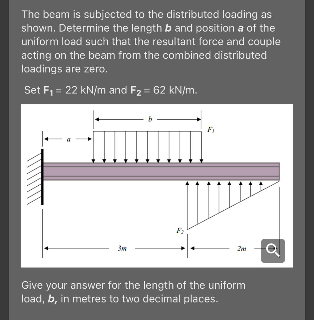 Solved The beam is subjected to the distributed loading as | Chegg.com