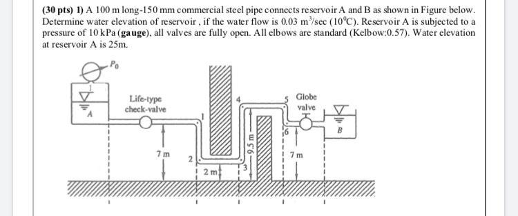 Solved (30 pts) 1) A 100 m long-150 mm commercial steel pipe | Chegg.com