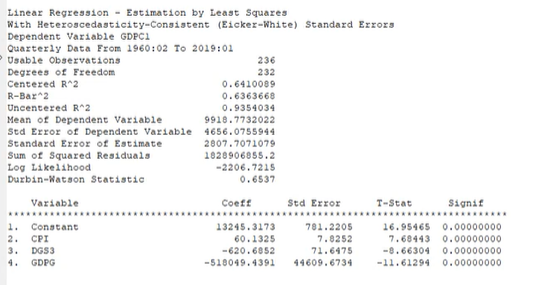 Solved Linear Regression - Estimation by Least Squares With | Chegg.com