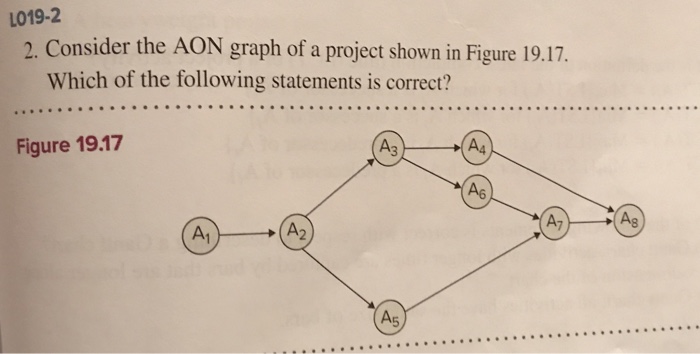 Solved し019-2 2. Consider the AON graph of a project shown | Chegg.com