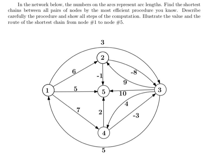 Solved In The Network Below The Numbers On The Arcs
