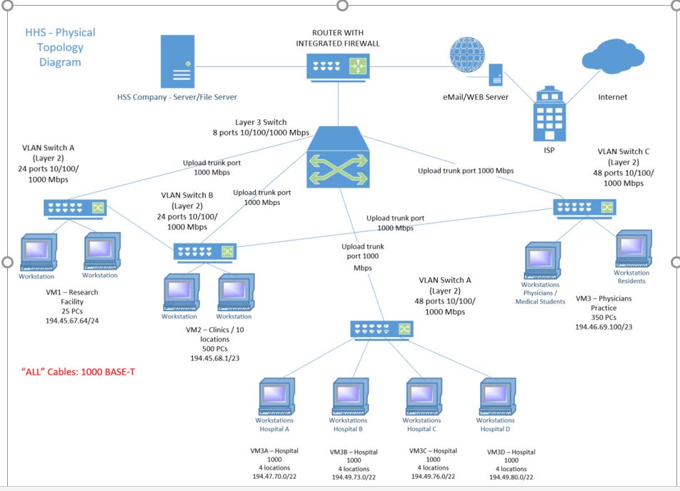 Hello, I need help re-working the diagram below so | Chegg.com