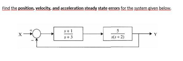 Solved Find the position, velocity, and acceleration steady | Chegg.com