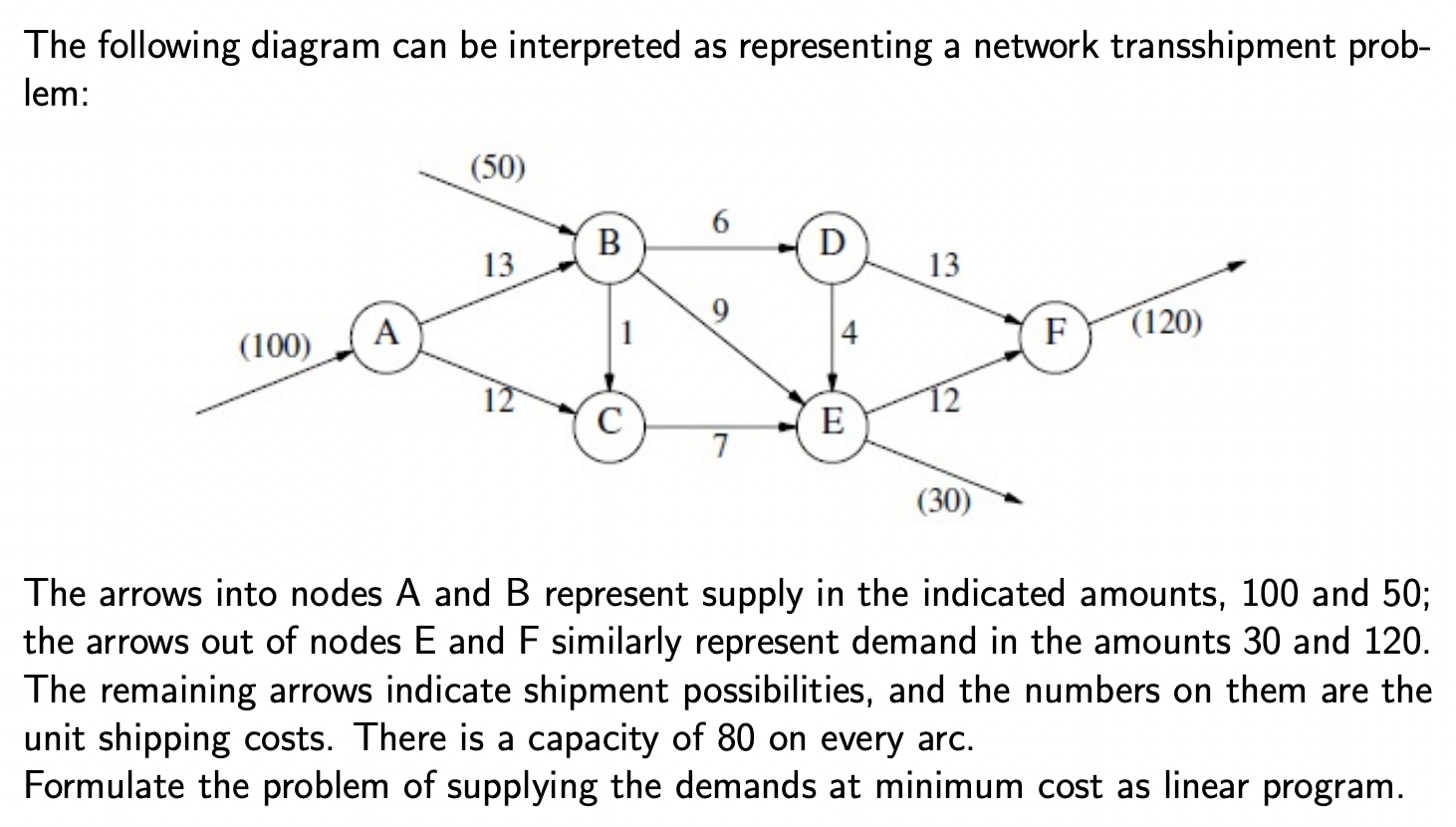 Solved The following diagram can be interpreted as | Chegg.com