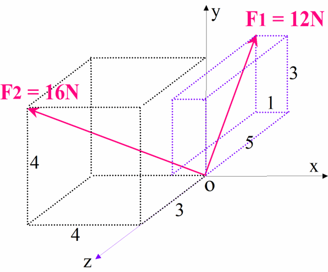 Solved In the fig. shown,let R = ﻿F1 + ﻿F2. ﻿ Calculate the | Chegg.com