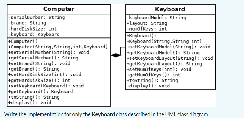 Solved Computer Keyboard - serialNumber: String | Chegg.com