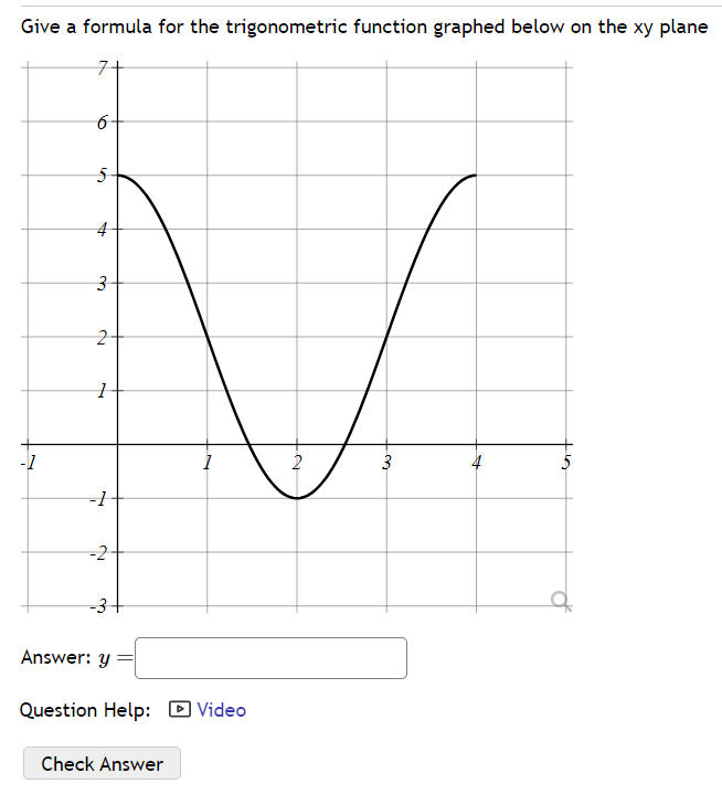 Solved Give a formula for the trigonometric function graphed | Chegg.com
