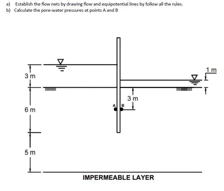 a) Establish the flow nets by drawing flow and | Chegg.com