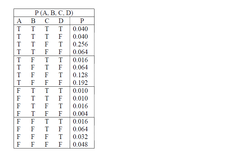 Solved Q7: Show your calculations and the steps of the | Chegg.com