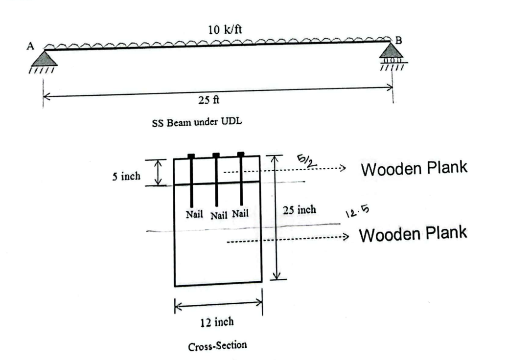 Solved A wooden beam has been fabricated by nailing two | Chegg.com