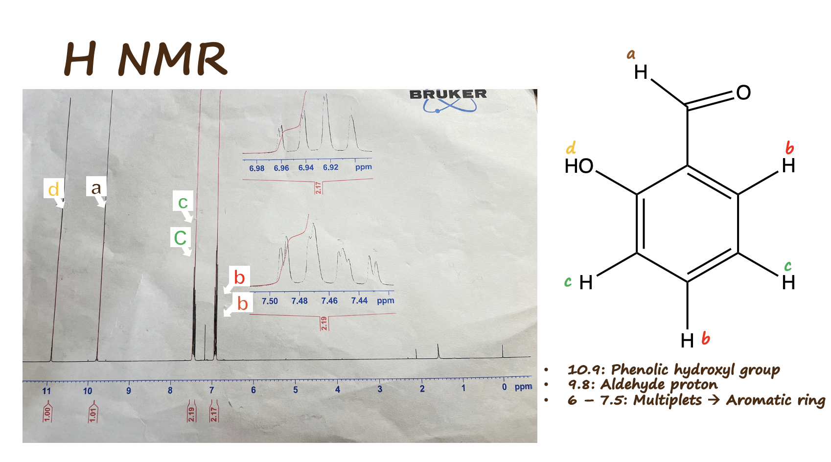 Solved This is HMR of salicylaldehyde. I tried to label each | Chegg.com