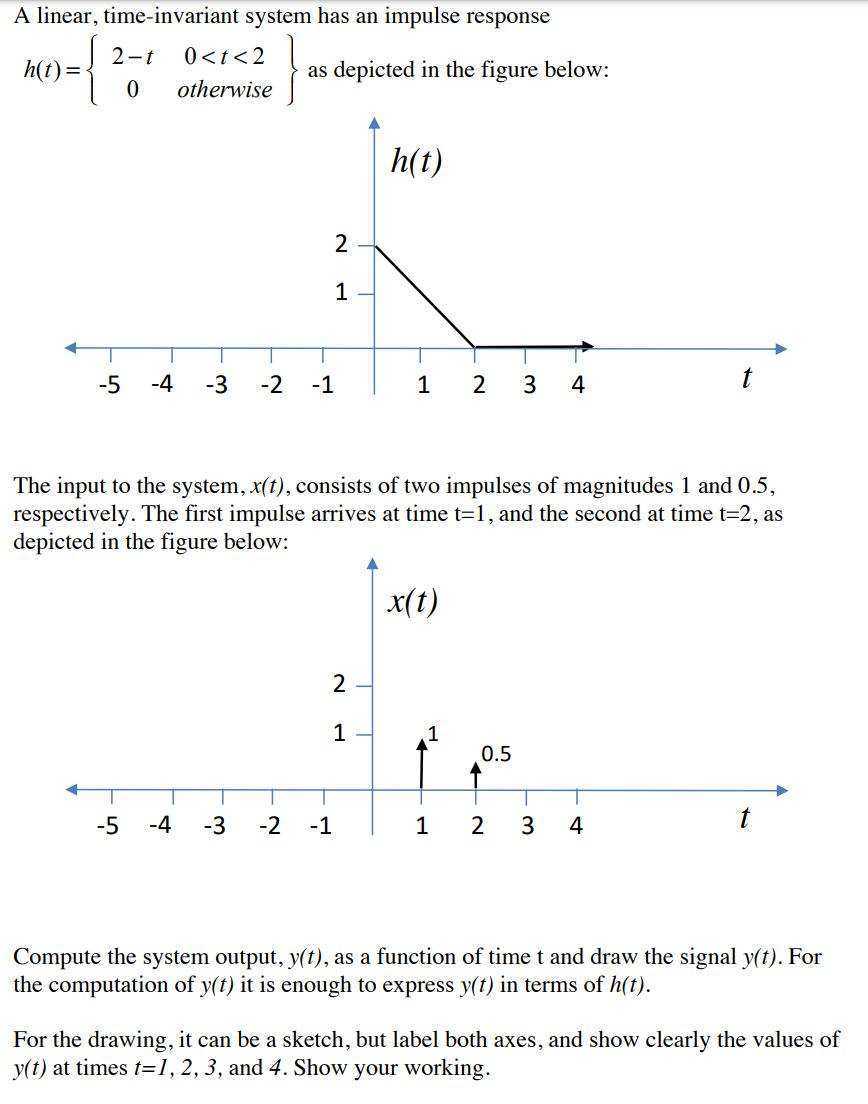 Solved A linear, time-invariant system has an impulse | Chegg.com