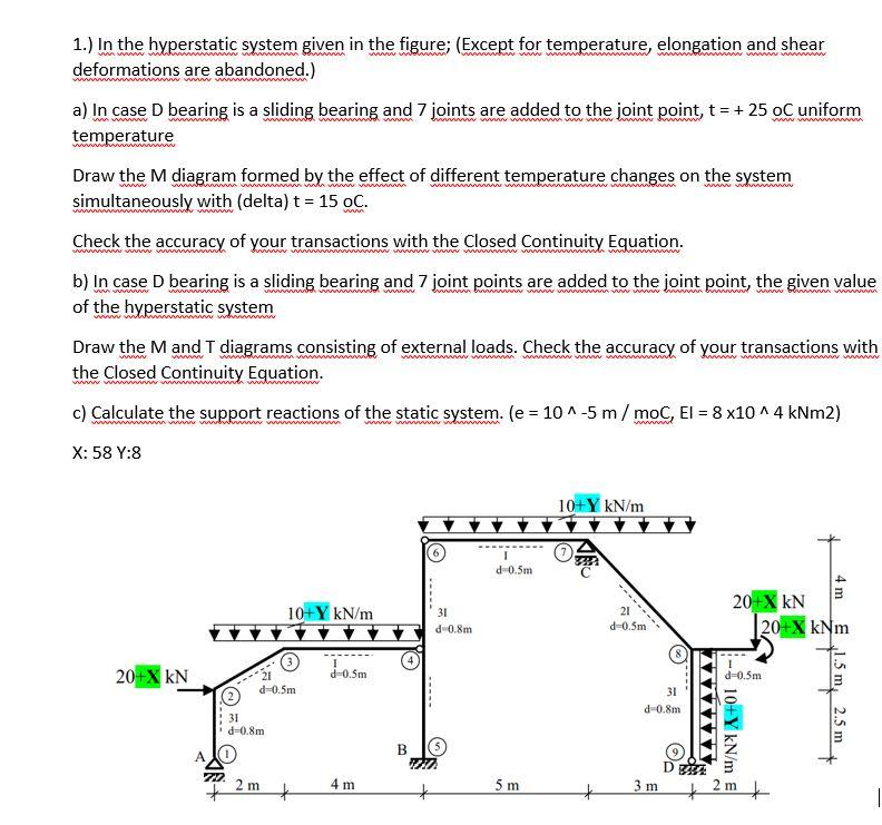 w wwwwwwwwwww 1.) In the hyperstatic system given in | Chegg.com