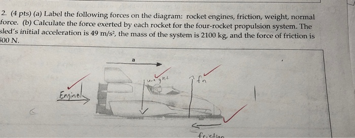Solved 2. (4 pts) (a) Label the following forces on the | Chegg.com