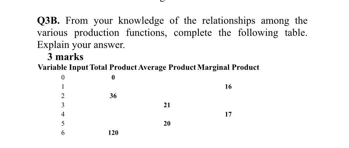 Solved Q3B. From your knowledge of the relationships among | Chegg.com