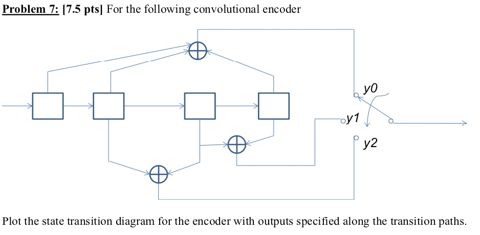 Solved Problem 7: (7.5 pts For the following convolutional | Chegg.com