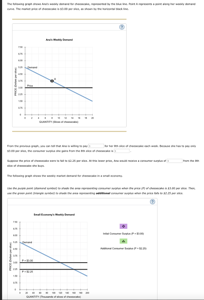 Solved The following graph shows Ana's weekly demand for | Chegg.com