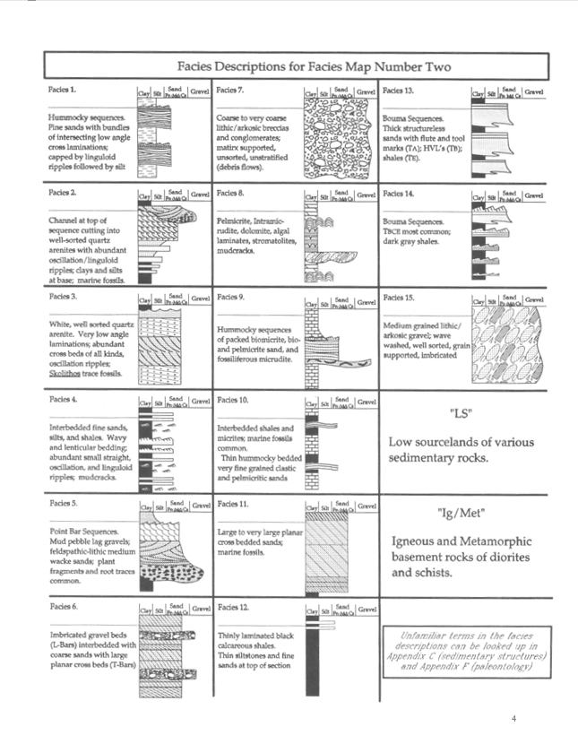 Solved 5a. Using the facies descriptions on the chart | Chegg.com