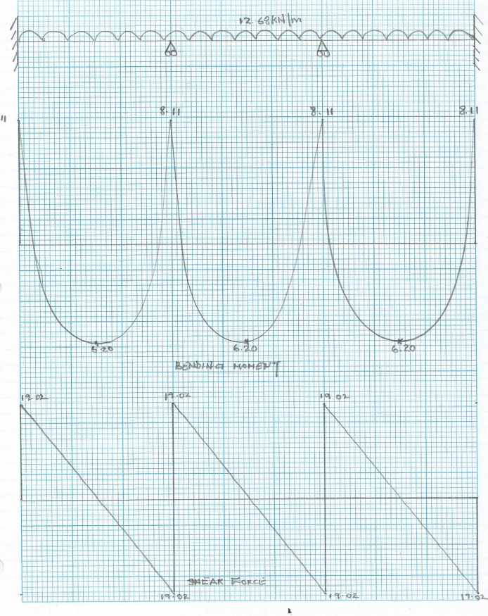 Solved You are required to design the reinforcement (both | Chegg.com
