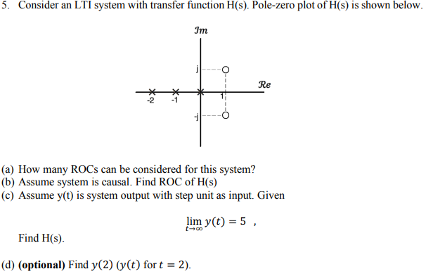 Solved In part c, replace "step unit" by "impulse function | Chegg.com
