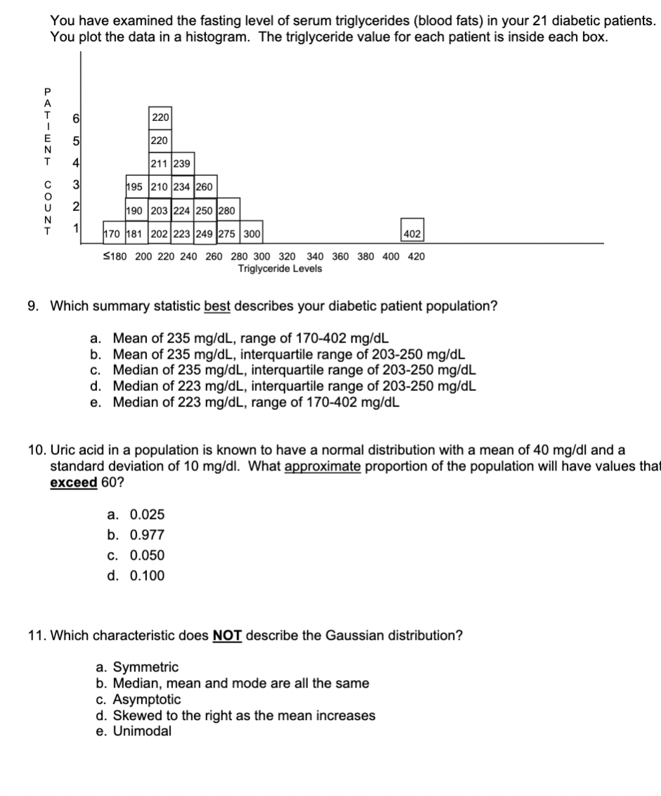 Solved You have examined the fasting level of serum | Chegg.com