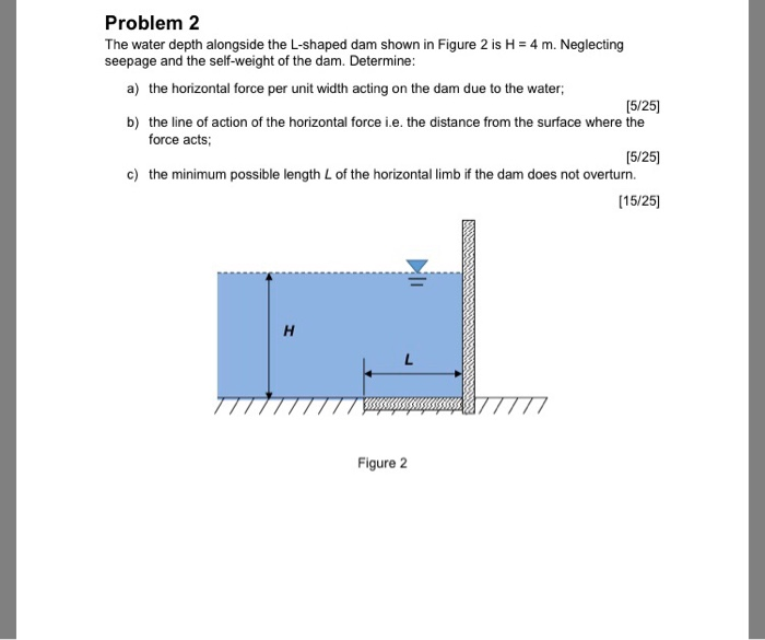 Solved Problem 2 The water depth alongside the L-shaped dam | Chegg.com