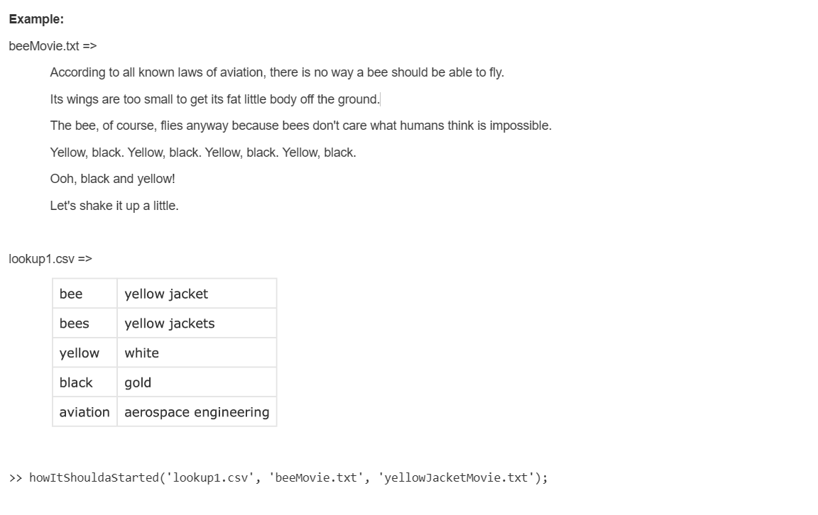 Function Name: howItshouldastarted Inputs (3): 1. | Chegg.com