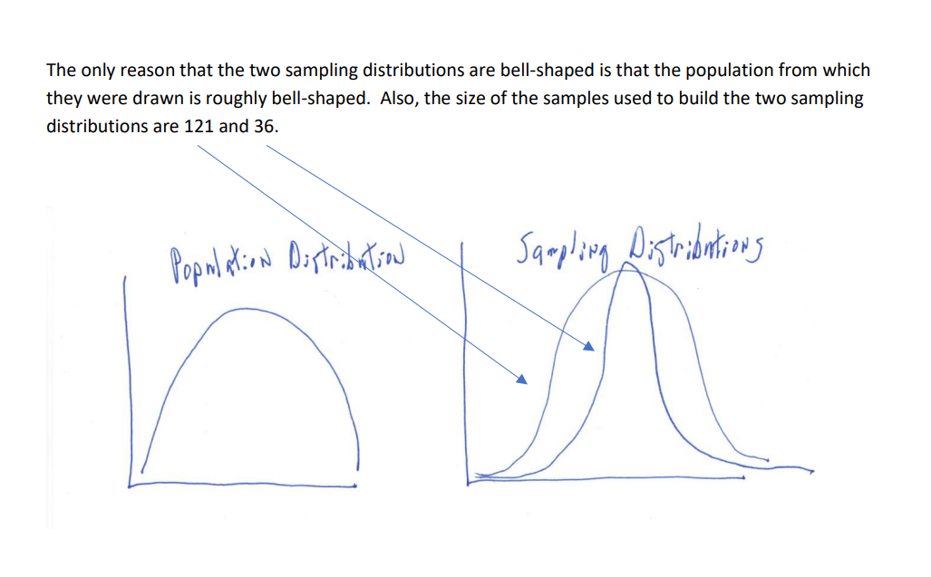 Solved QUESTION 2 Arrange the figures so that Males/Females | Chegg.com