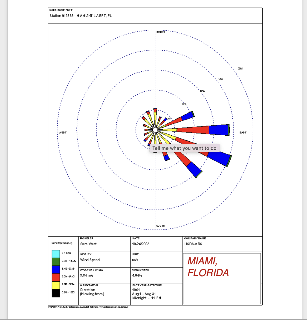 QUESTION 6 For Dallas, Texas the second main wind | Chegg.com