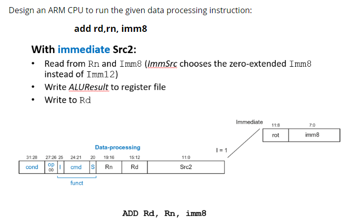 Design an ARM CPU to run the given data processing | Chegg.com
