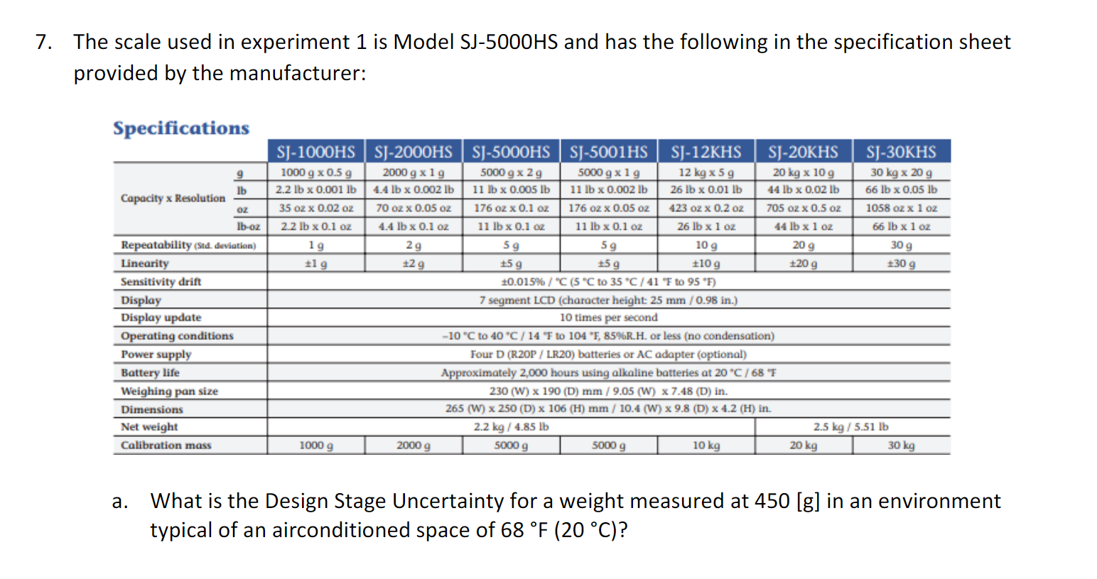 The scale used in experiment 1 is Model SJ−5000HS and | Chegg.com