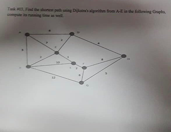 Solved Tusk #03. Find the shortest path using Dijkstra's | Chegg.com