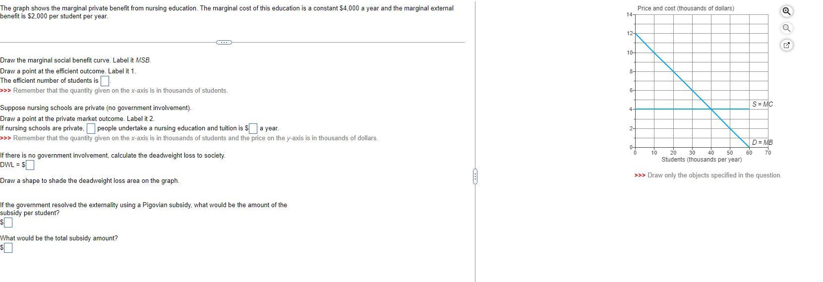 Solved The graph shows the marginal private benefit from | Chegg.com