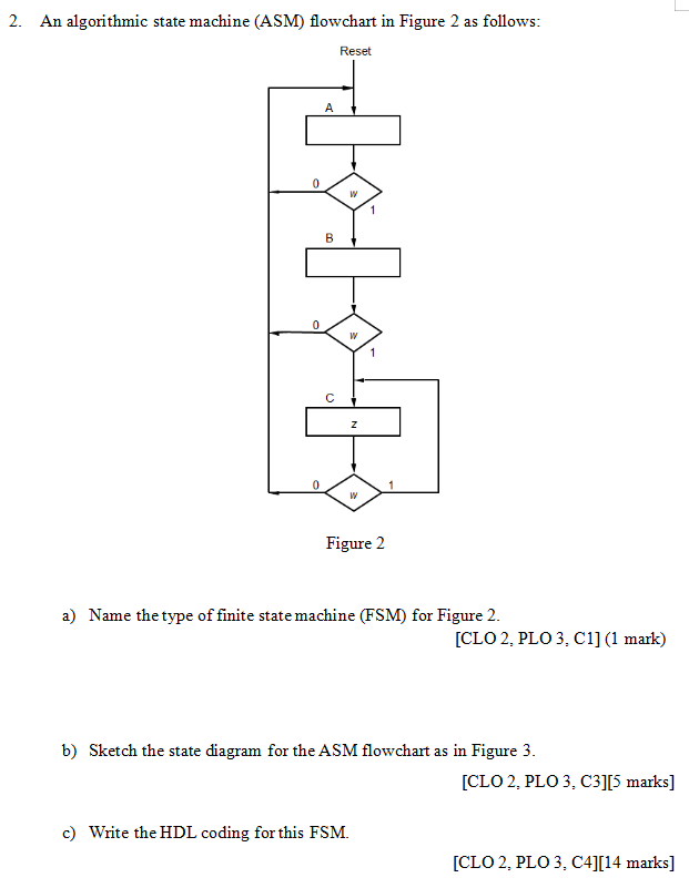 Solved 2. An algorithmic state machine (ASM) flowchart in | Chegg.com