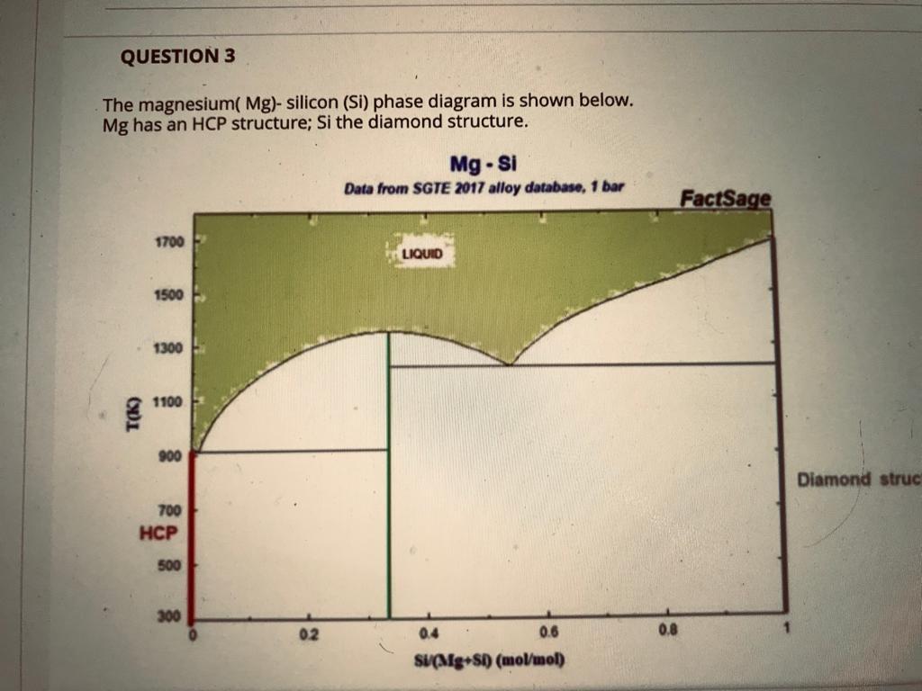 Solved QUESTION 3 The magnesium( Mg)- silicon (Si) phase | Chegg.com