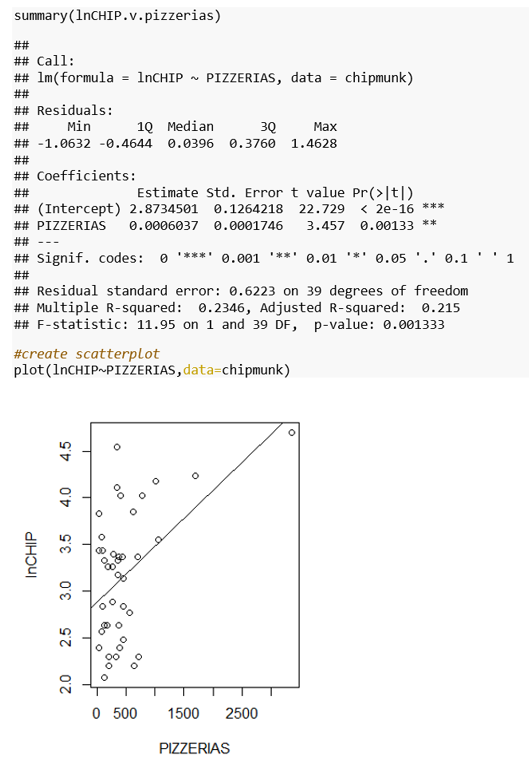 1) Use R and RStudio to clearly answer | Chegg.com