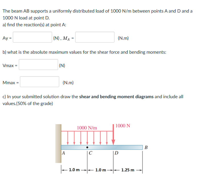 Solved The beam AB supports a uniformly distributed load of | Chegg.com