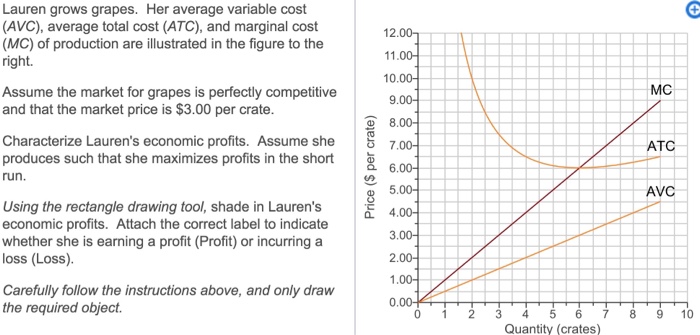 Solved Lauren grows grapes. Her average variable cost (AVC), | Chegg.com