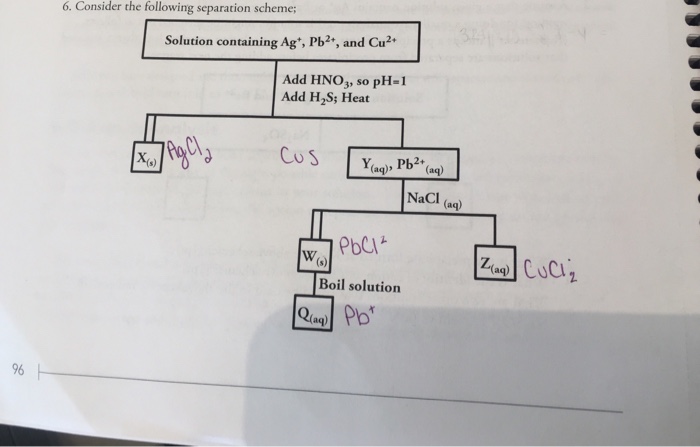 Solved 6. Consider the following separation scheme; Solution | Chegg.com