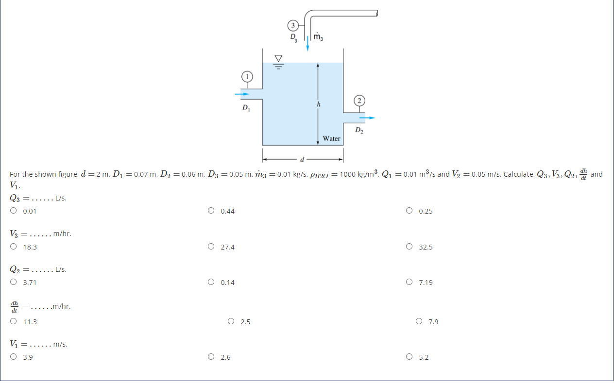Solved Dlm 4 11 h D D2 Water and For the shown figure, d=2 | Chegg.com