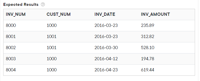 Solved Problem 19 Write the set of SQL commands necessary to | Chegg.com